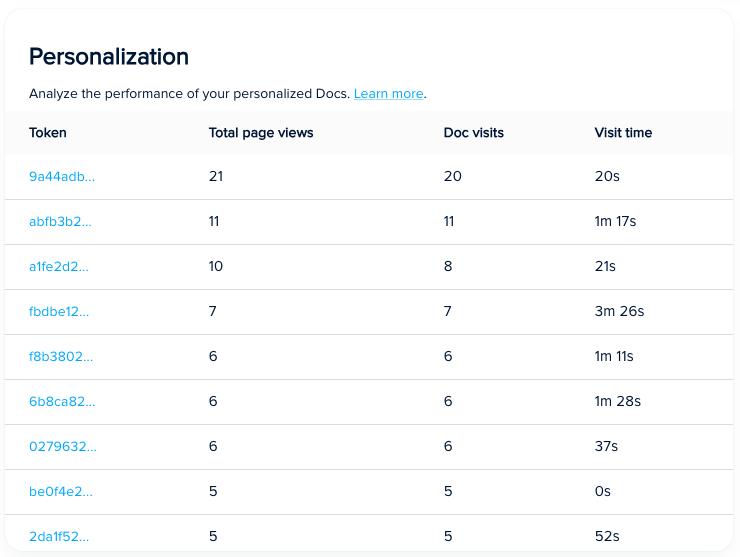 Our Foleon Analytics metrics explained